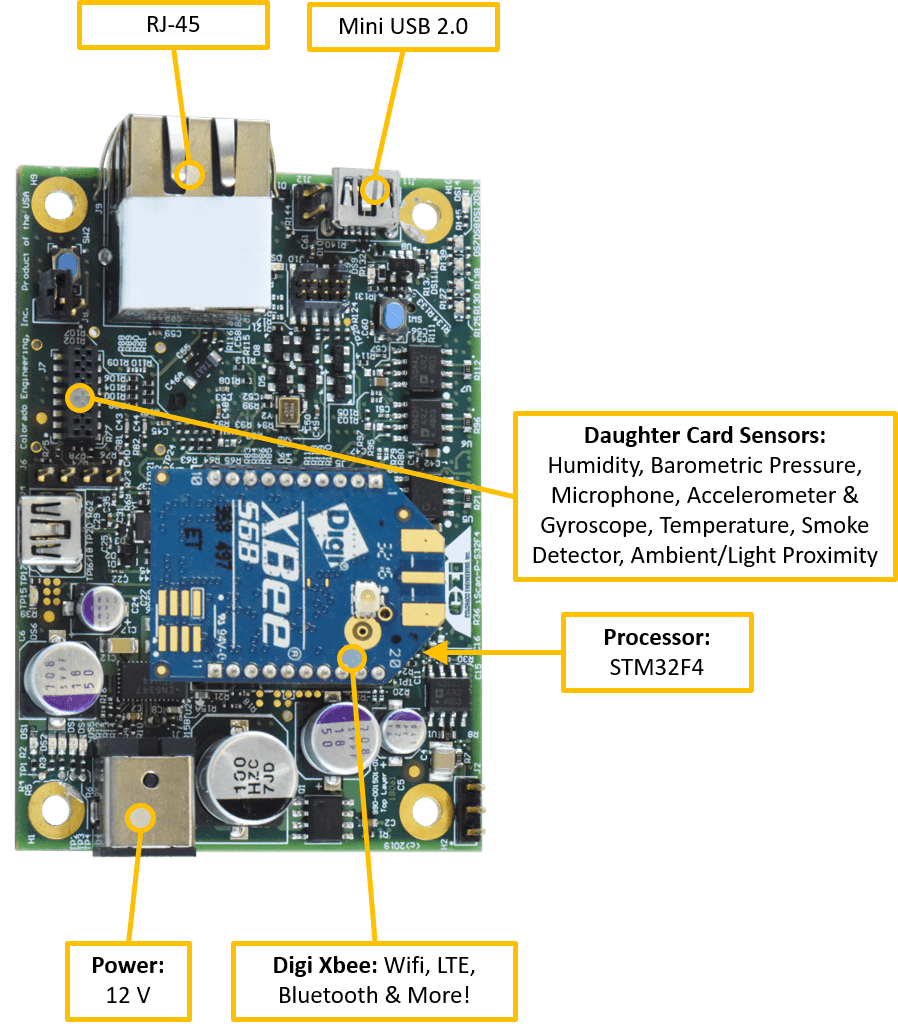 iScan Edge 4 - STM32F4 Processor Module - Colorado Engineering Inc.